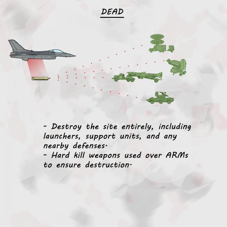 SEAD and DEAD: a DCS primer - Hollo Pointe Information Center